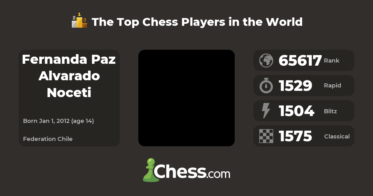 Fernanda Paz Alvarado Noceti | Top Chess Players - Chess.com