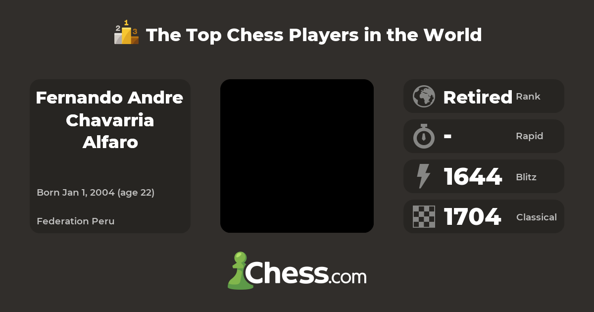 Fernando Andre Chavarria Alfaro | Top Chess Players - Chess.com