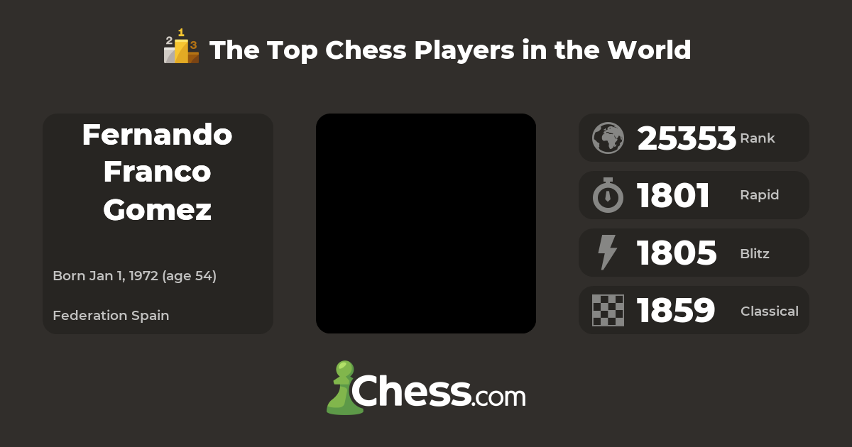 Fernando Franco Gomez | Top Chess Players - Chess.com