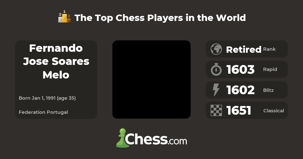 Fernando Jose Soares Melo | Top Chess Players - Chess.com