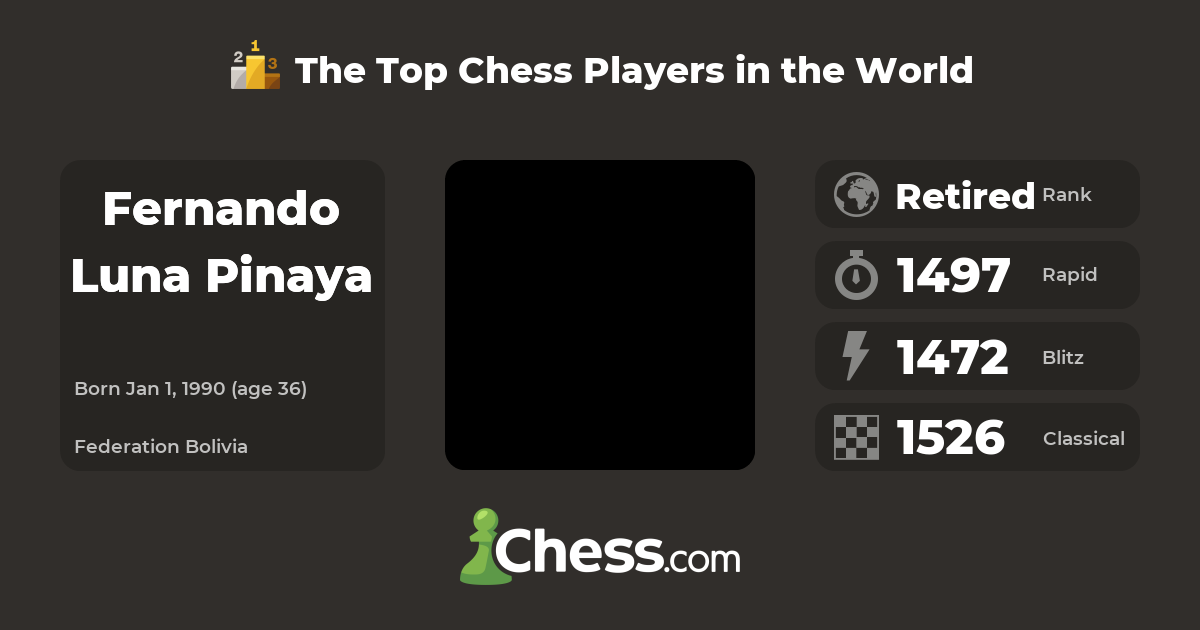 Fernando Luna Pinaya | Top Chess Players - Chess.com