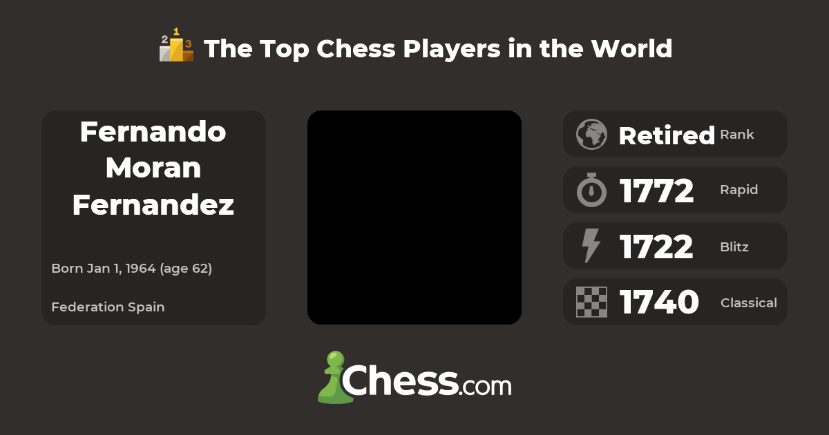 Fernando Moran Fernandez | Top Chess Players - Chess.com