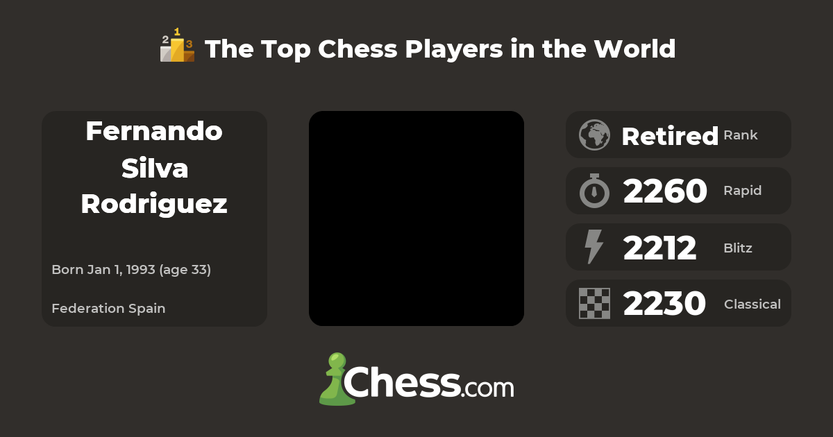 Fernando Silva Rodriguez | Top Chess Players - Chess.com