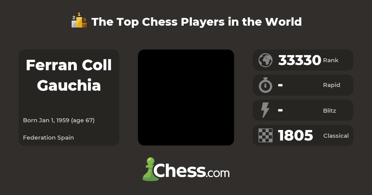 Ferran Coll Gauchia | Top Chess Players - Chess.com