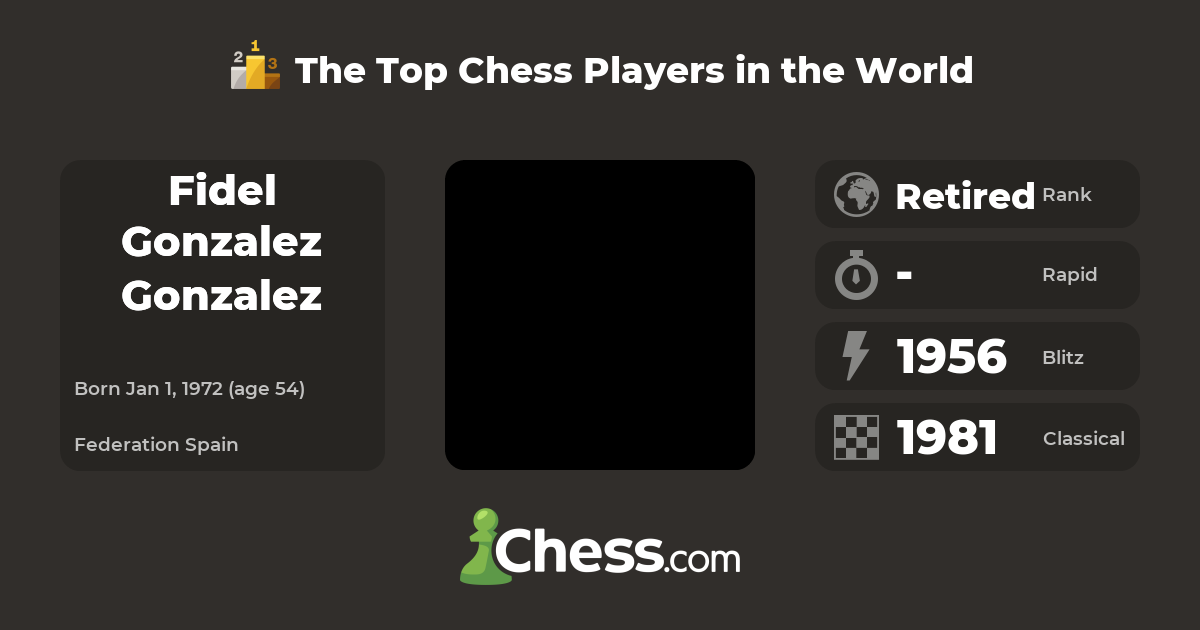 Fidel Gonzalez Gonzalez | Top Chess Players - Chess.com