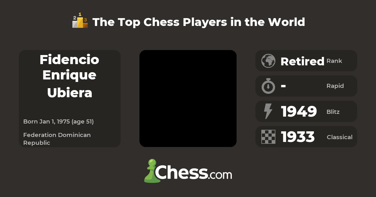 Fidencio Enrique Ubiera | Top Chess Players - Chess.com