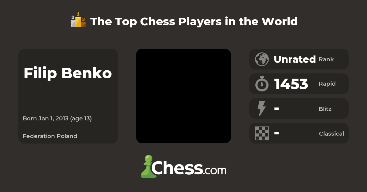 Filip Benko | Top Chess Players - Chess.com