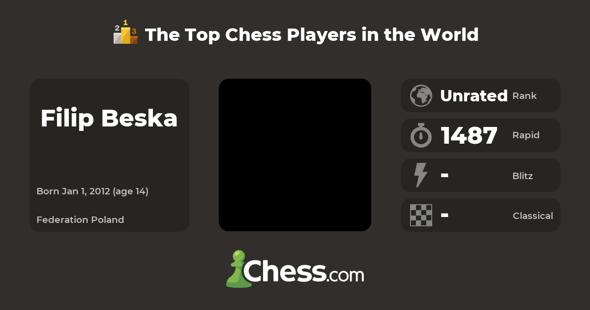 Filip Beska | Top Chess Players - Chess.com