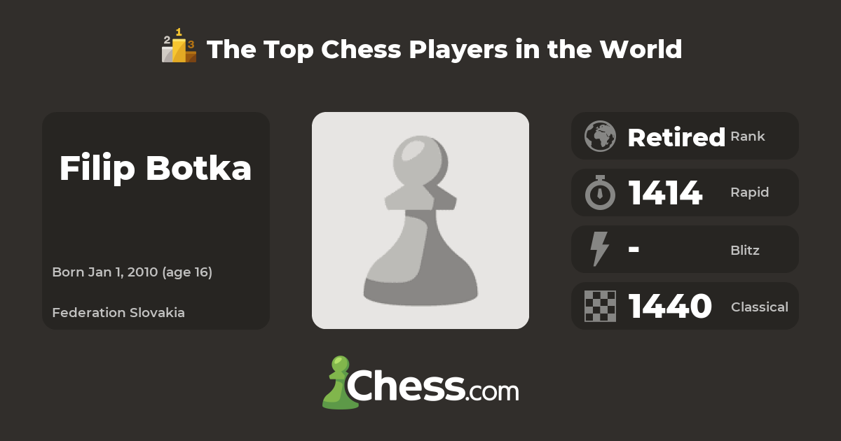 Filip Botka | Top Chess Players - Chess.com