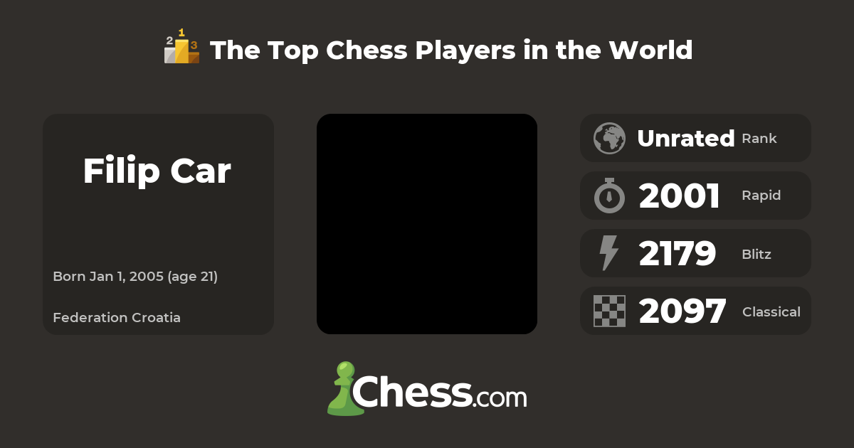 Filip Car | Top Chess Players - Chess.com
