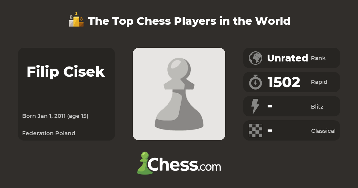 Filip Cisek | Top Chess Players - Chess.com