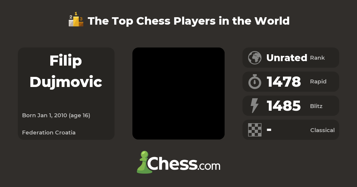 Filip Dujmovic | Top Chess Players - Chess.com