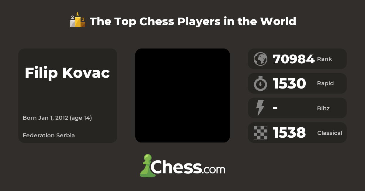 Filip Kovac | Top Chess Players - Chess.com
