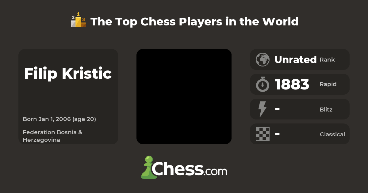 Filip Kristic | Top Chess Players - Chess.com