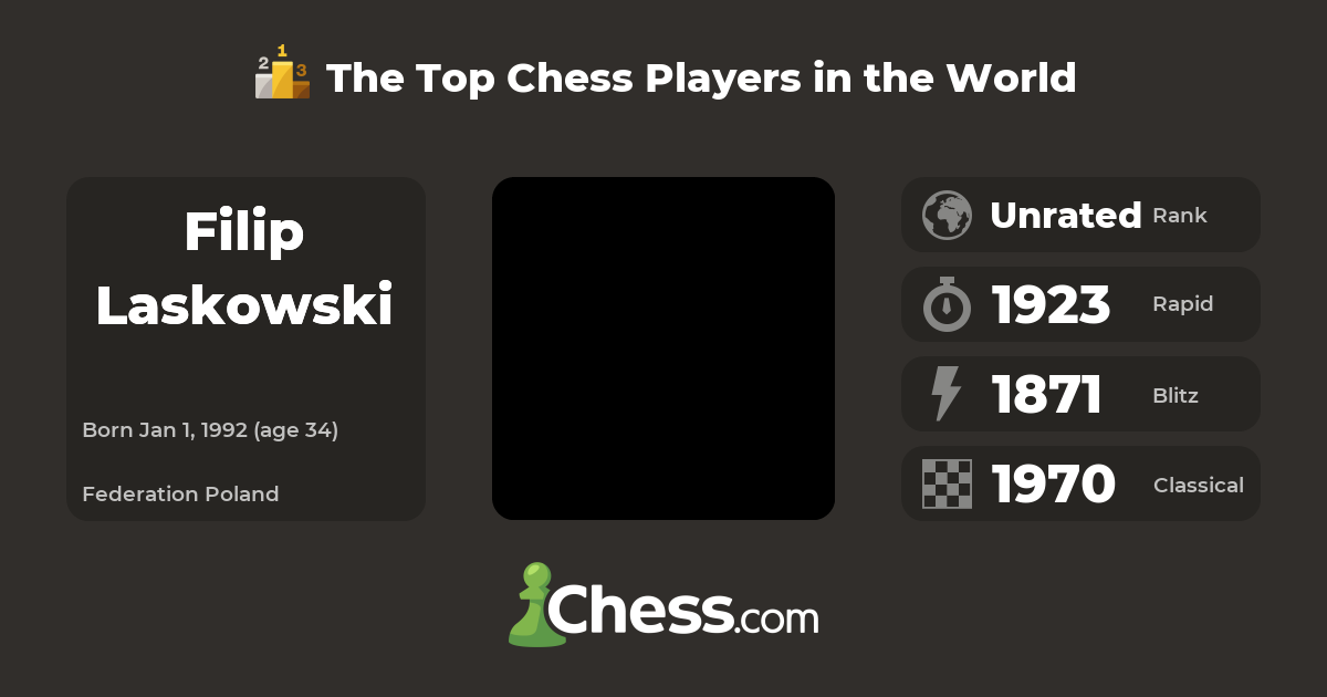 Filip Laskowski | Top Chess Players - Chess.com