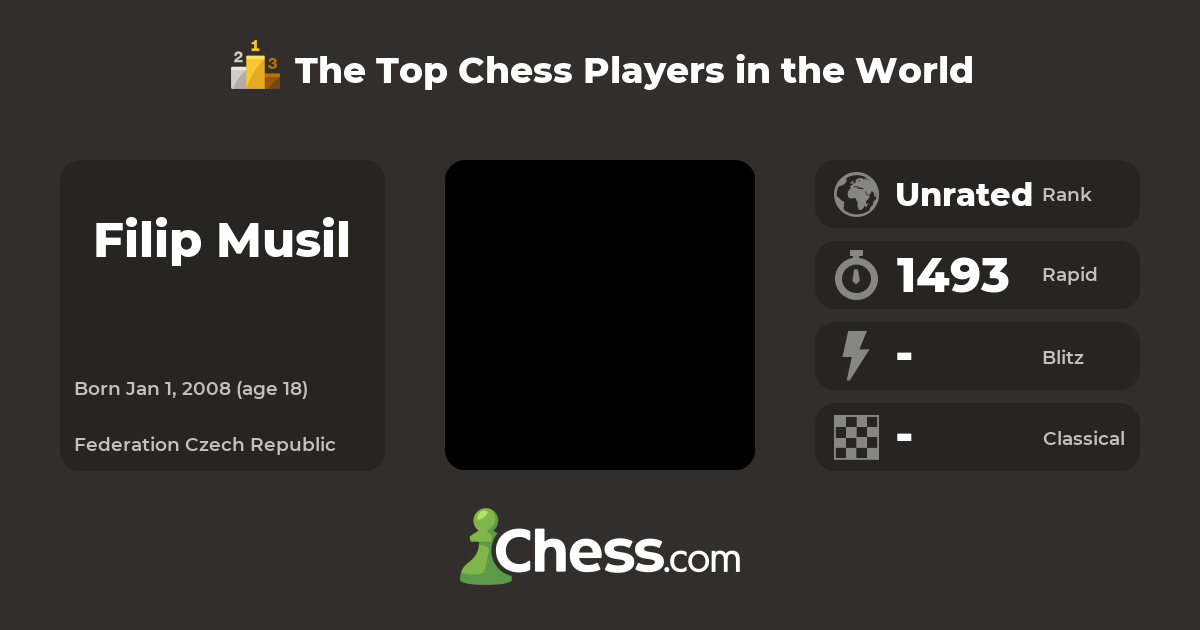 Filip Musil | Top Chess Players - Chess.com