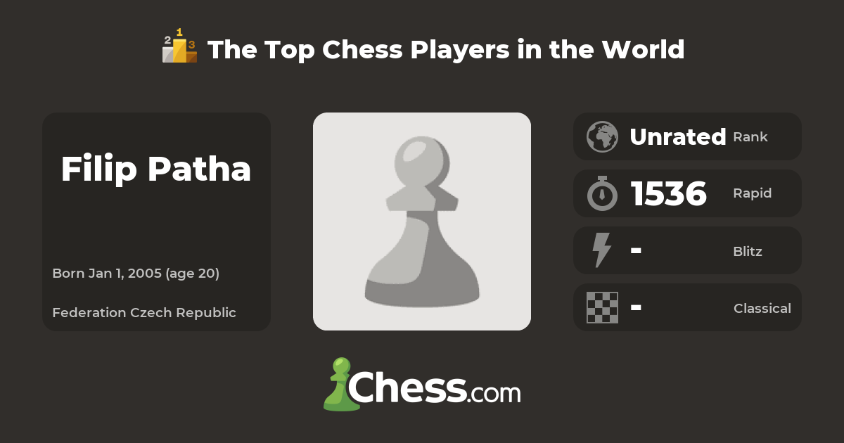 Filip Patha | Top Chess Players - Chess.com