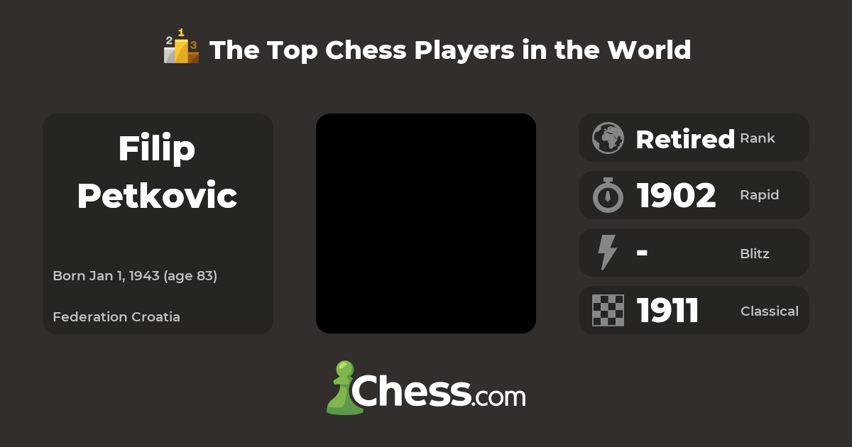 Filip Petkovic | Top Chess Players - Chess.com
