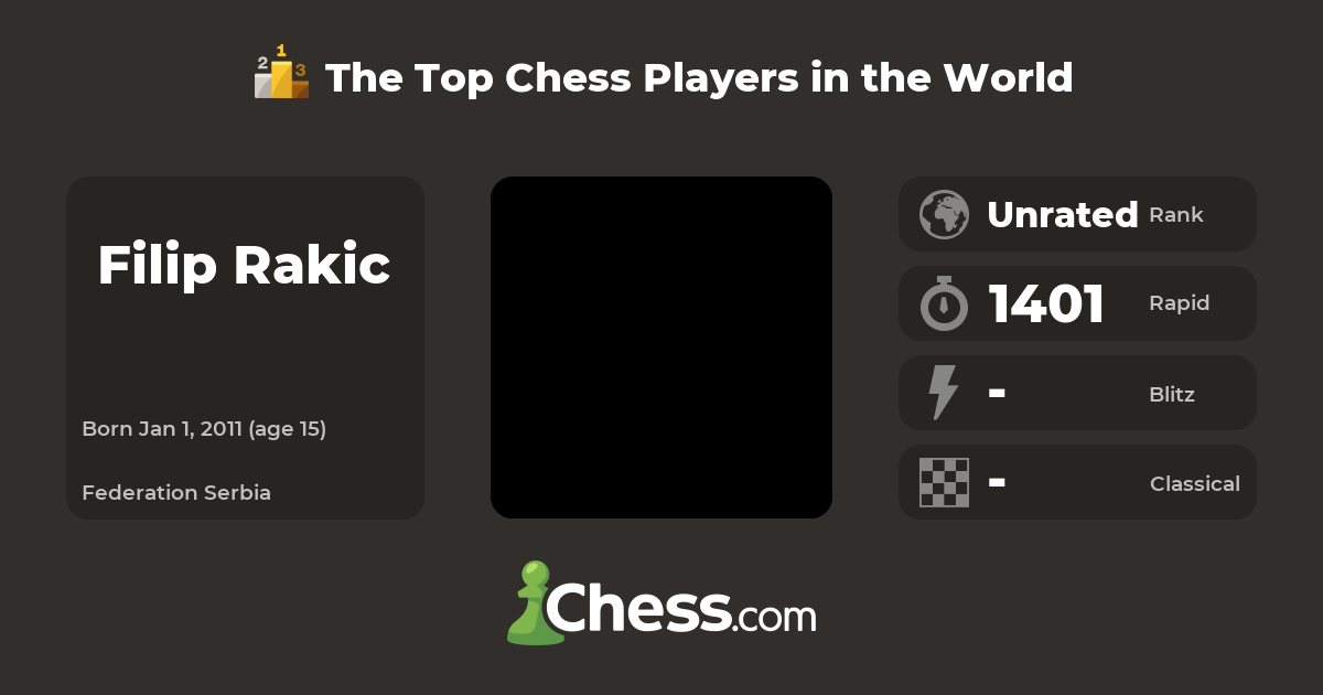 Filip Rakic | Top Chess Players - Chess.com