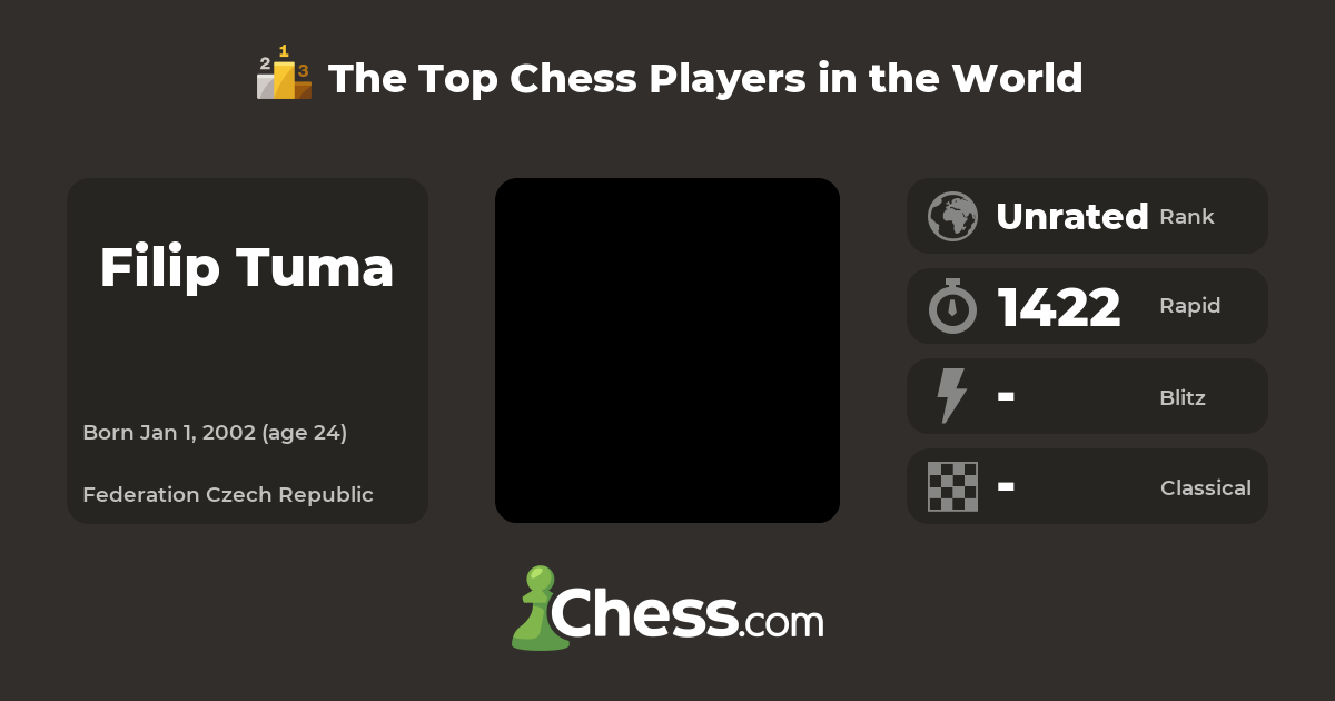 Filip Tuma | Top Chess Players - Chess.com
