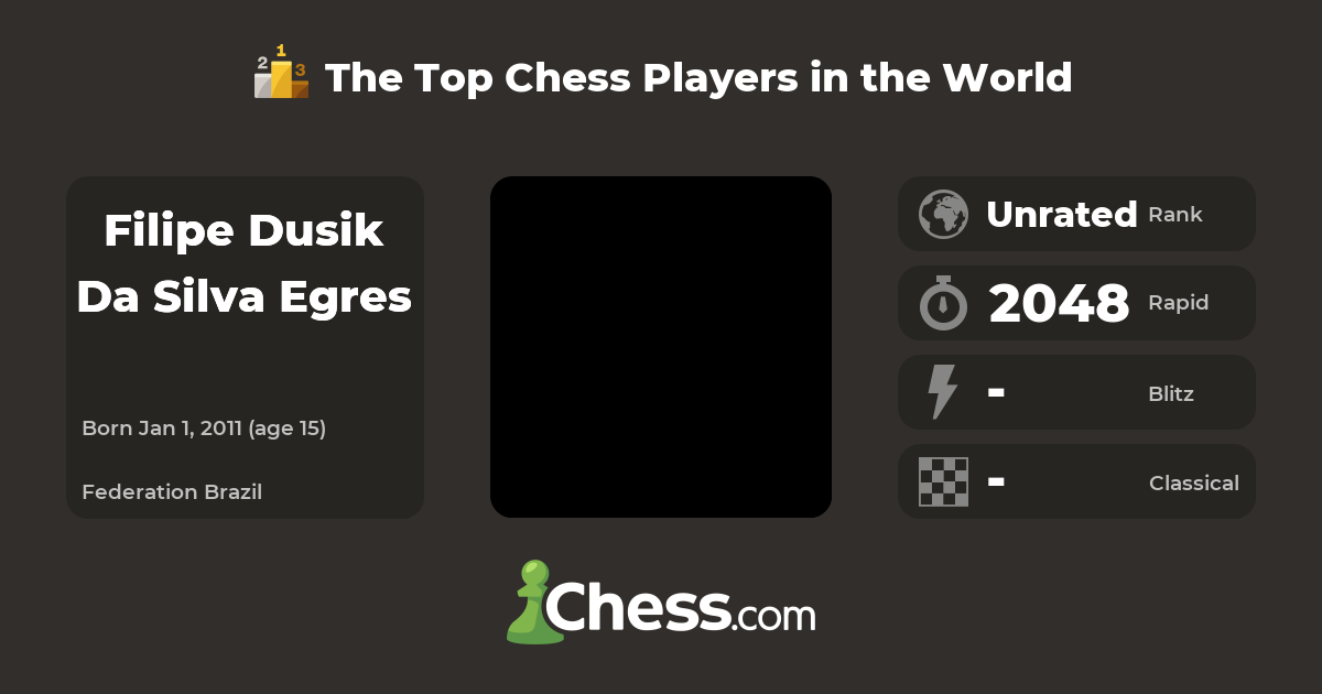 Filipe Dusik Da Silva Egres | Top Chess Players - Chess.com