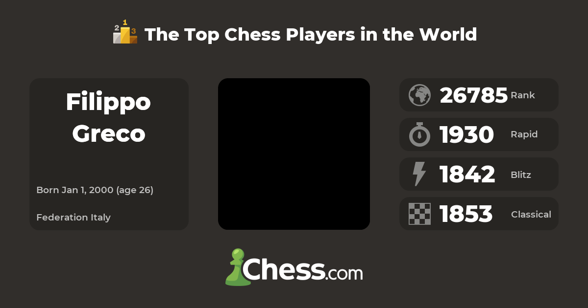 Filippo Greco | Top Chess Players - Chess.com