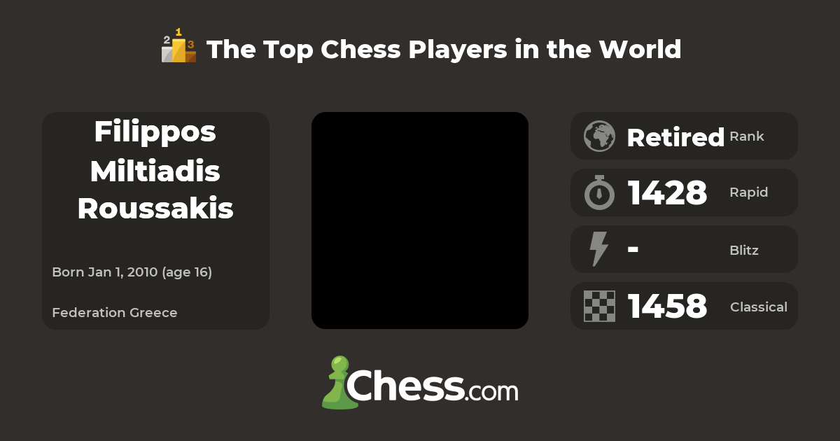 Filippos Miltiadis Roussakis | Top Chess Players - Chess.com