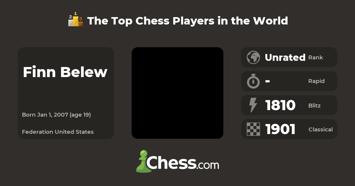 Finn Belew | Top Chess Players - Chess.com