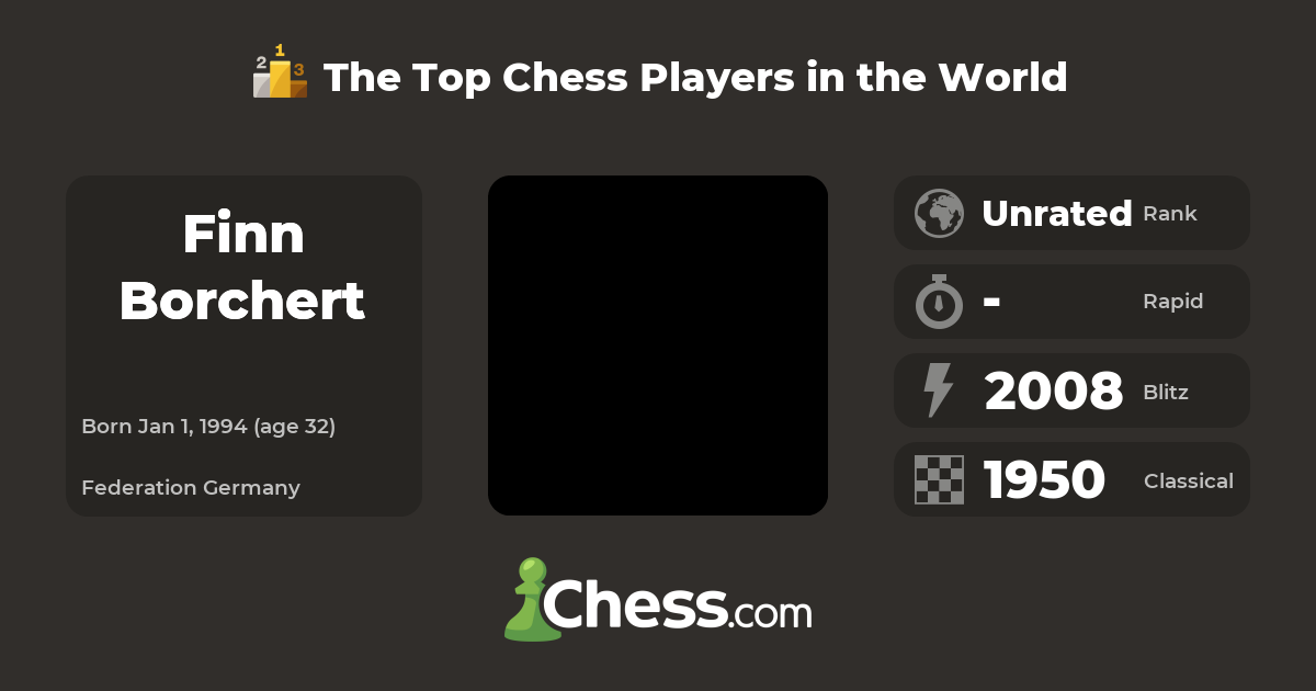 Finn Borchert | Top Chess Players - Chess.com
