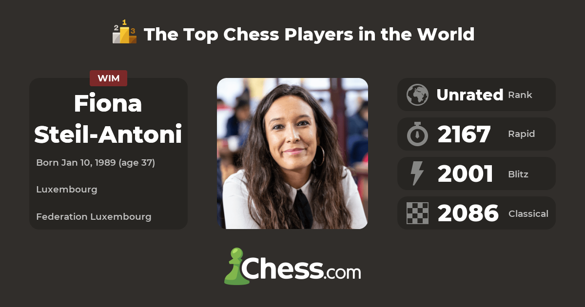 Fiona Steil-Antoni | Top Chess Players - Chess.com