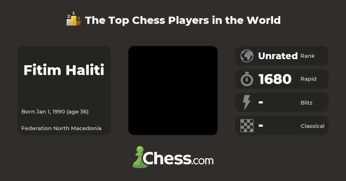 Fitim Haliti | Top Chess Players - Chess.com