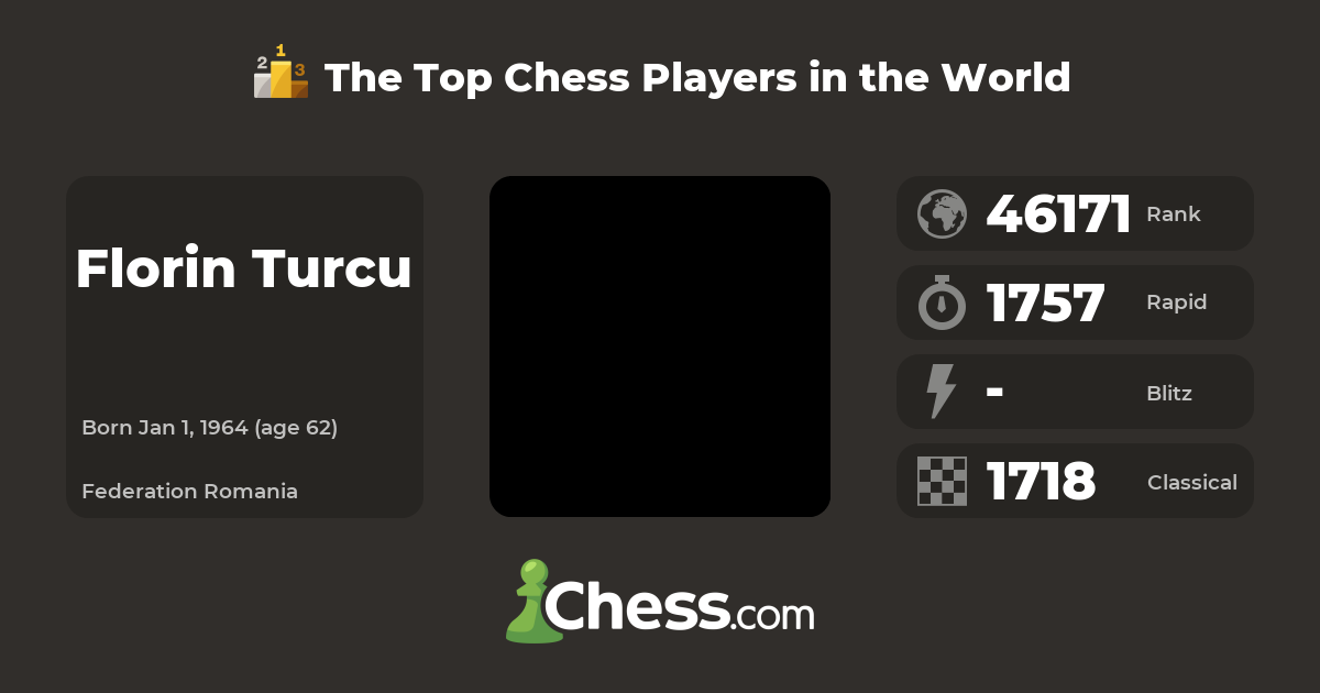 Florin Turcu | Top Chess Players - Chess.com