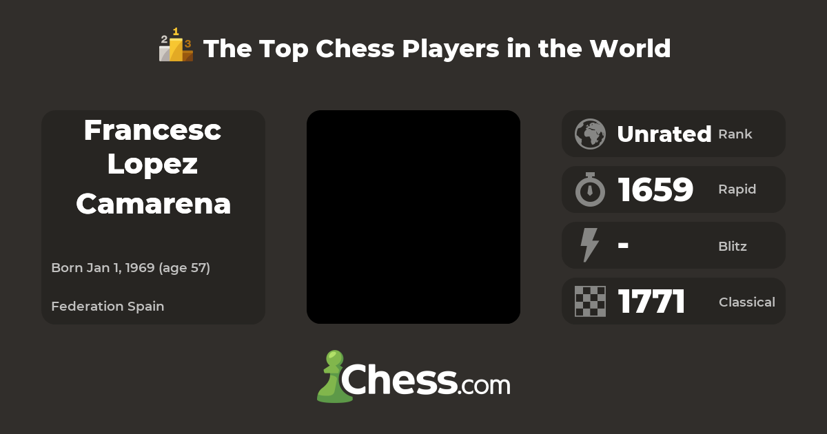 Francesc Lopez Camarena | Top Chess Players - Chess.com