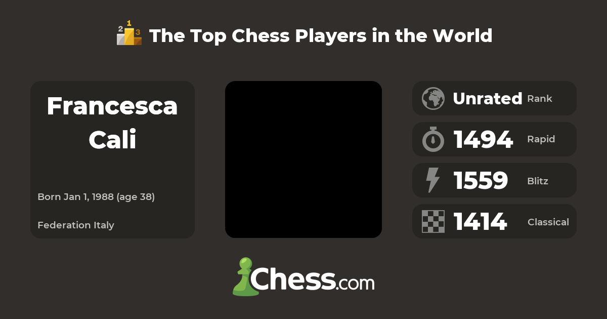 Francesca Cali | Top Chess Players - Chess.com