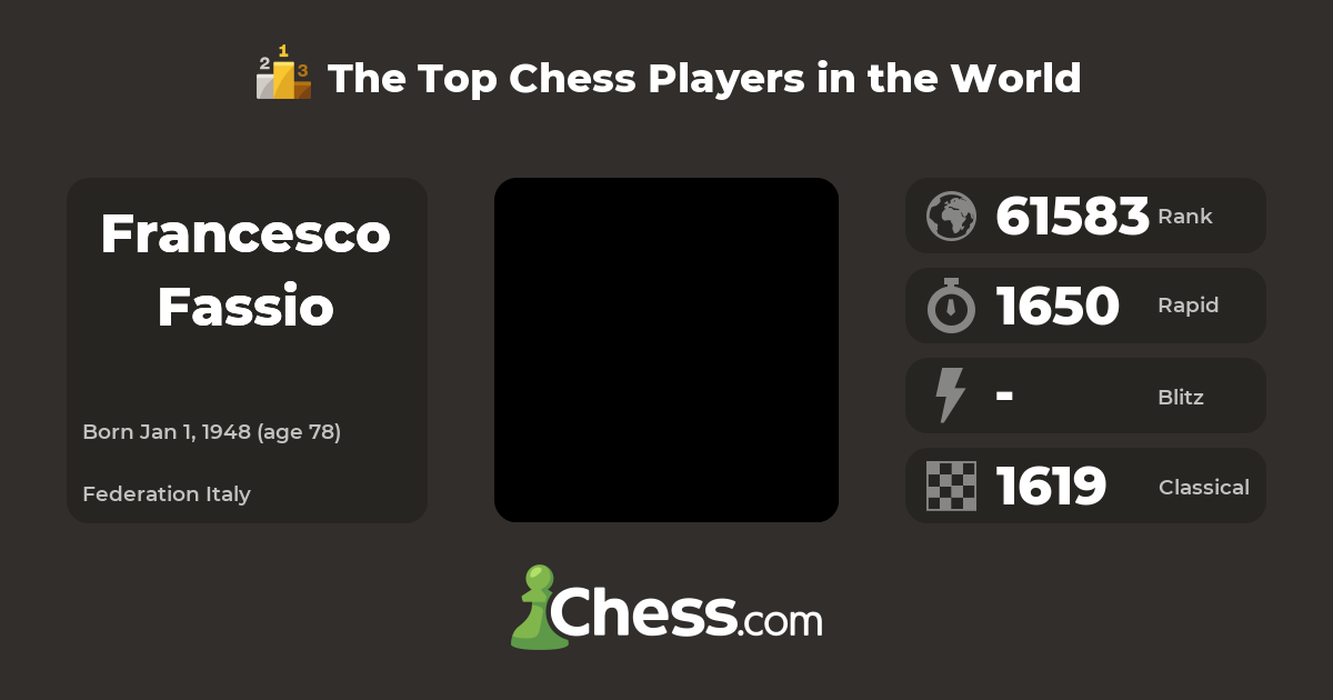 Francesco Fassio | Top Chess Players - Chess.com