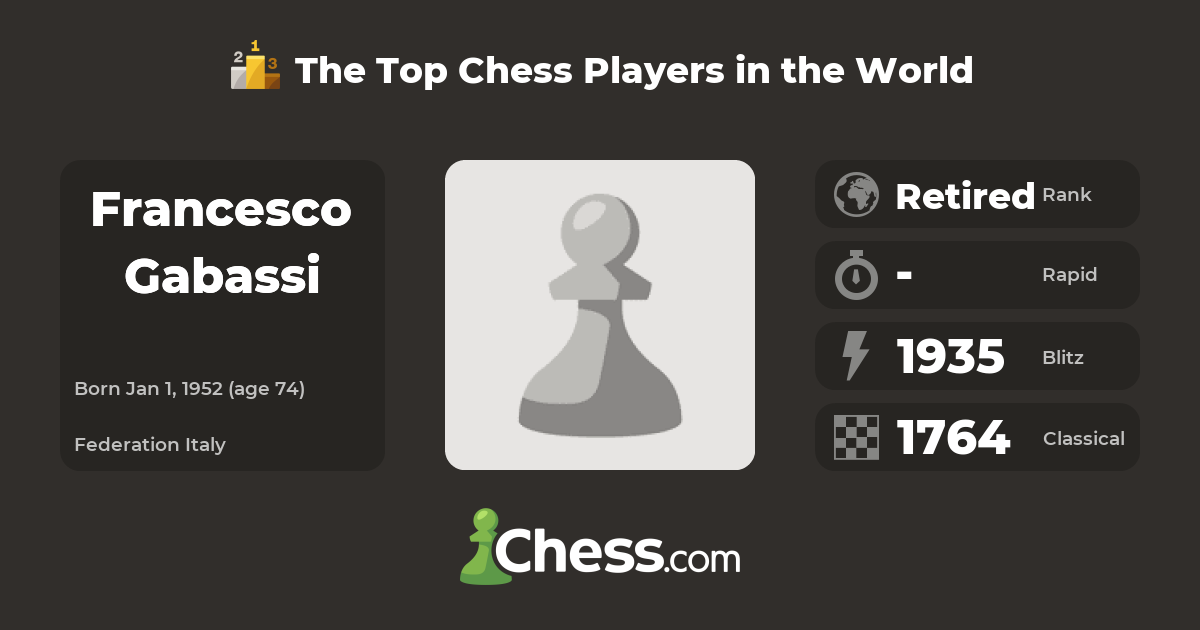 Francesco Gabassi | Top Chess Players - Chess.com