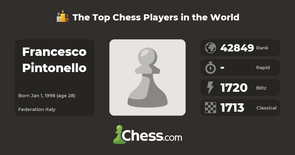 Francesco Pintonello | Top Chess Players - Chess.com