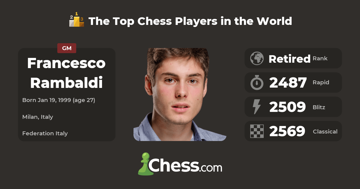 Francesco Rambaldi | Top Chess Players - Chess.com