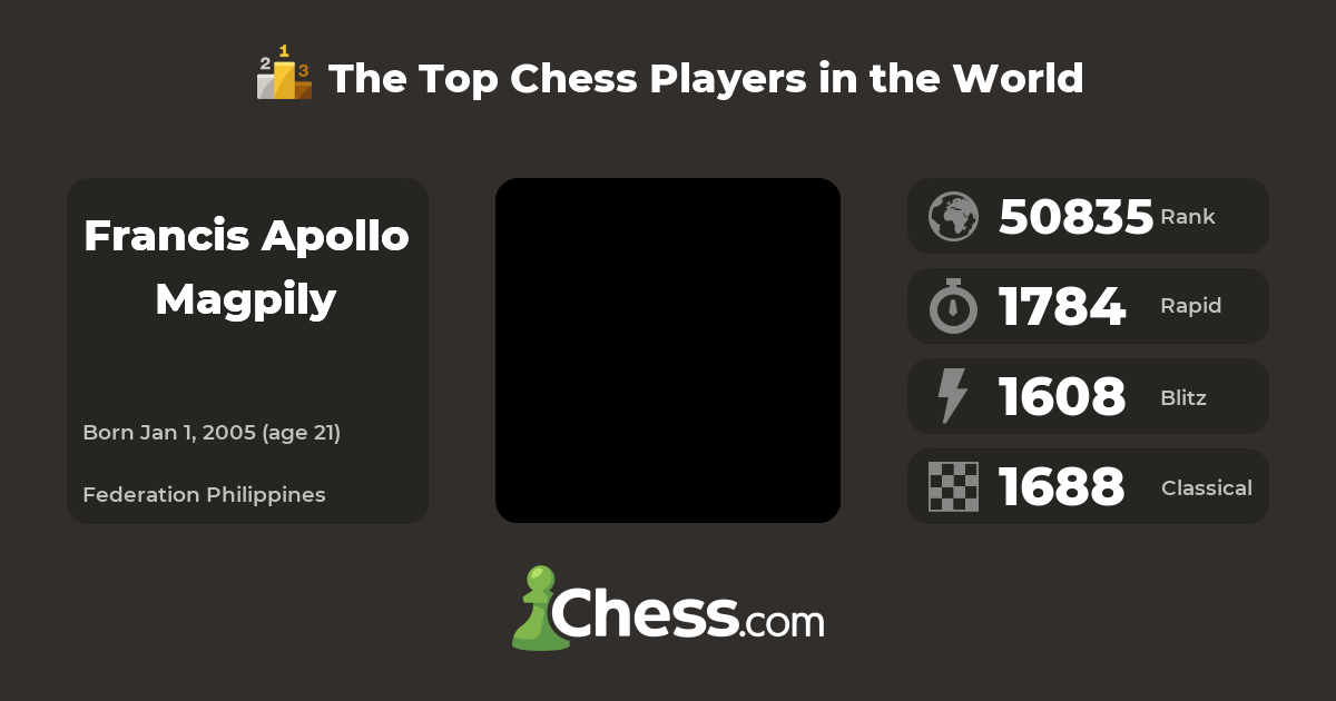 Francis Apollo Magpily | Top Chess Players - Chess.com
