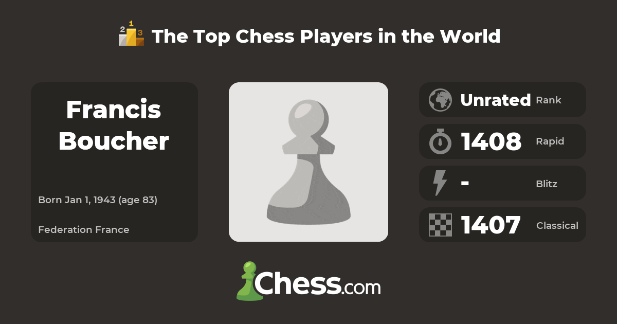 Francis Boucher | Top Chess Players - Chess.com