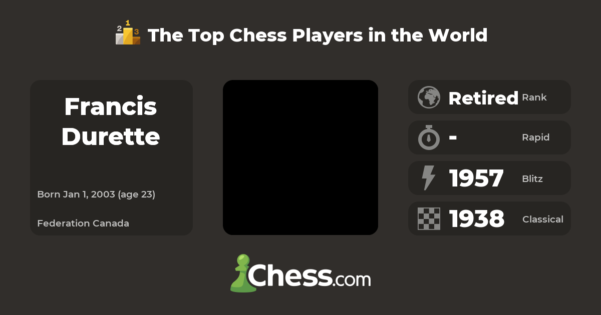Francis Durette | Top Chess Players - Chess.com