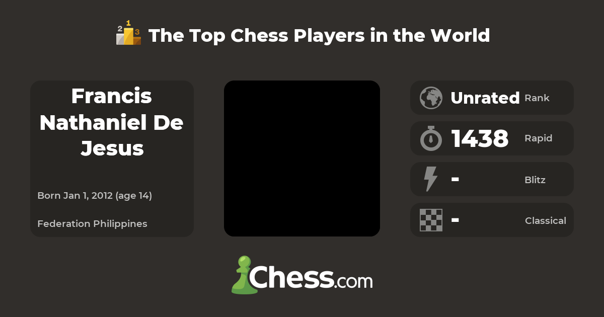Francis Nathaniel De Jesus | Top Chess Players - Chess.com
