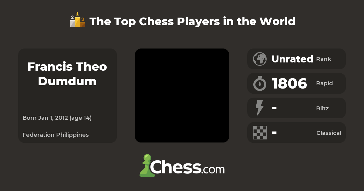 Francis Theo Dumdum | Top Chess Players - Chess.com