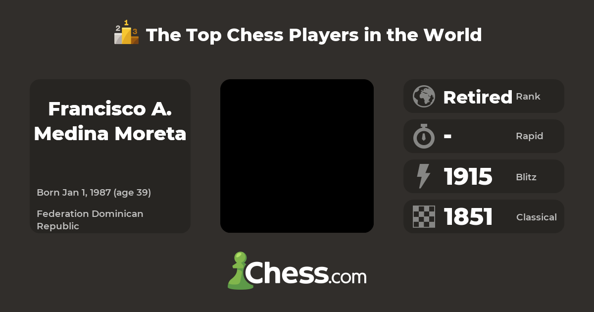 Francisco A. Medina Moreta | Top Chess Players - Chess.com