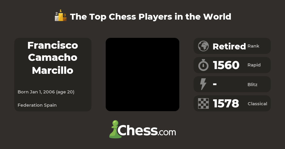 Francisco Camacho Marcillo | Top Chess Players - Chess.com