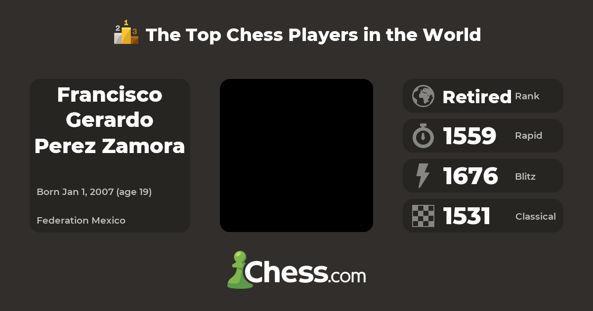 Francisco Gerardo Perez Zamora | Top Chess Players - Chess.com