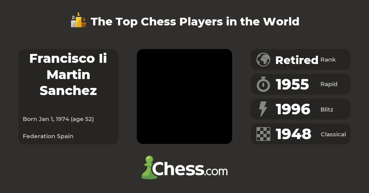 Francisco Ii Martin Sanchez | Top Chess Players - Chess.com