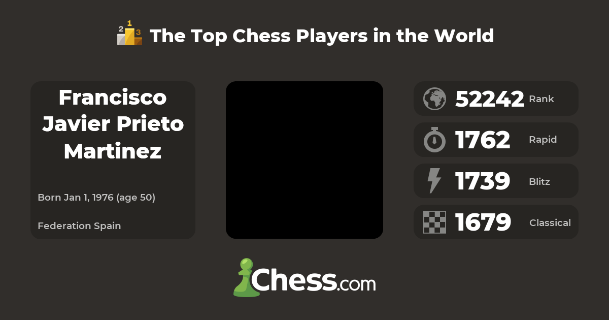 Francisco Javier Prieto Martinez | Top Chess Players - Chess.com