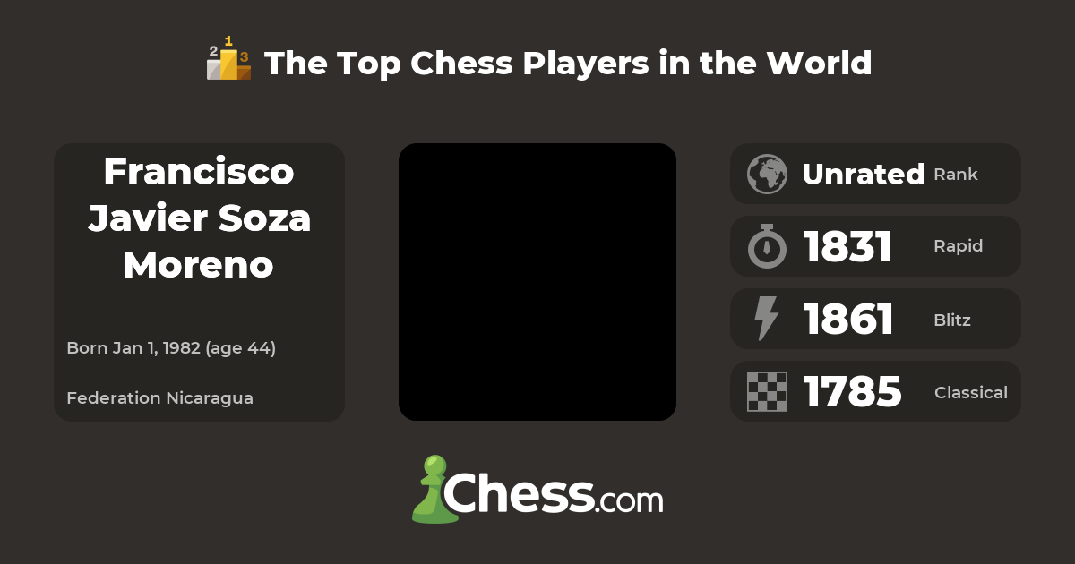 Francisco Javier Soza Moreno | Top Chess Players - Chess.com