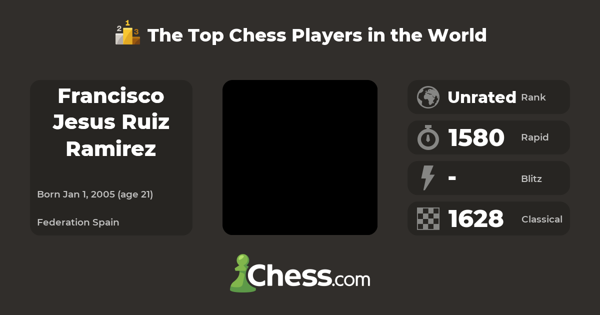 Francisco Jesus Ruiz Ramirez | Top Chess Players - Chess.com